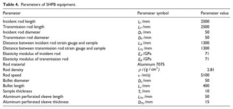 Friction Characteristics Parameters Of Stf At Room Temperature Download Scientific Diagram