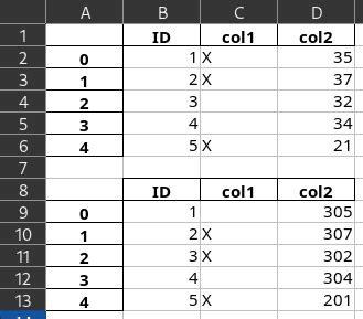 Python Is There A Way To Write Multiple Pandas Dataframes To The Same Sheet Using Openpyxl