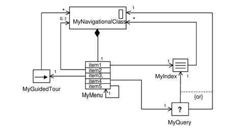 Design Pattern For Access Structures Download Scientific Diagram