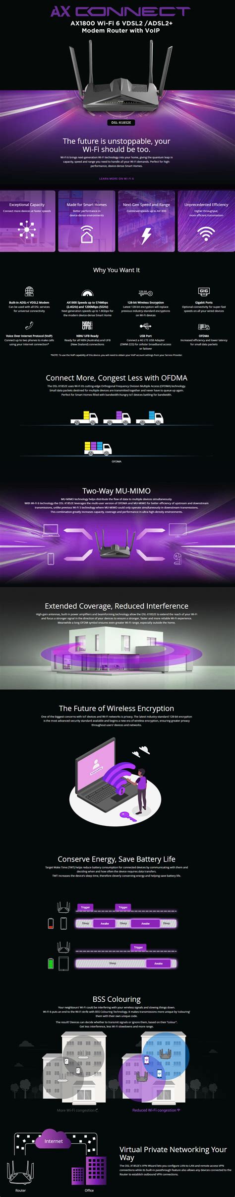 D Link Dsl X1852e Ax1800 Wi Fi 6 Adsl2 Vdsl2 Modem Router With Voip Bpc Technology