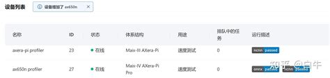 硬件模型库新增 ax n 知乎