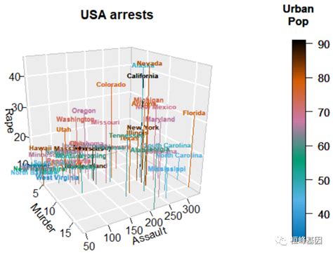 figdraw 21 sci文章中绘图之三维散点图 plot3d sci绘图3d球 csdn博客