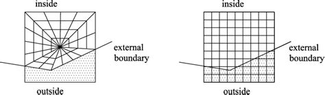 Figure 2 From The Partition Of Unity Quadrature In Meshless Methods