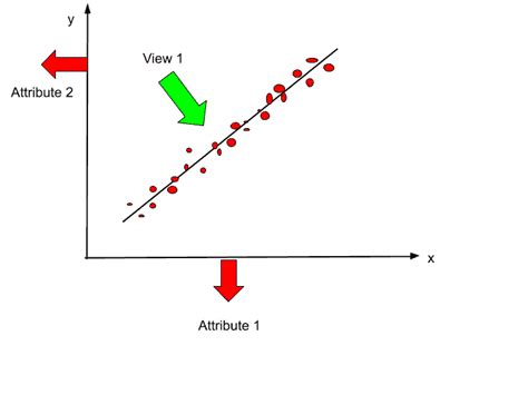 What Is Principal Component Analysis In Machine Learning Super Easy