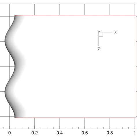 Pdf Characterization And Design Of Tubercle Leading Edge Wings