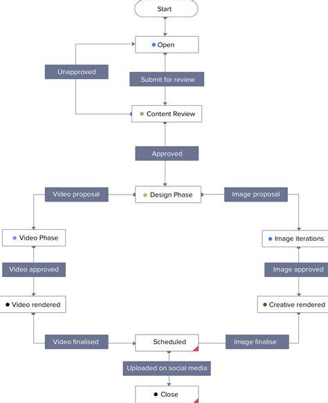 Blueprint For Blueprint