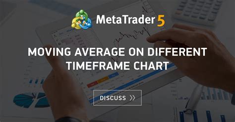 Moving Average On Different Timeframe Chart Moving Average MA