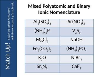 Ionic Nomenclature Match Up By ChemKC TPT