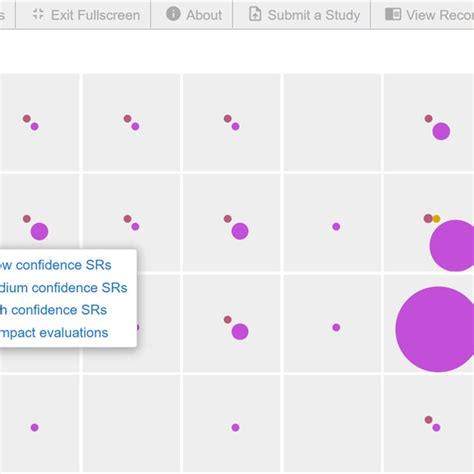 Snapshot Of The Evidence And Gap Map Download Scientific Diagram