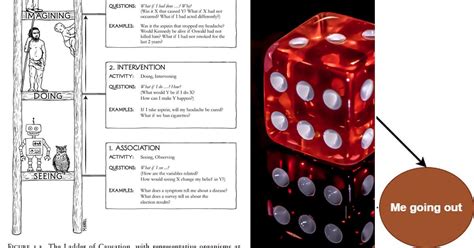 3 Stories About Bayesian Statistics Curated By Scitechtalk Tv Medium
