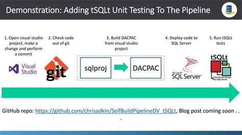 Continuous Integration With Jenkins Docker Sql Server Ppt