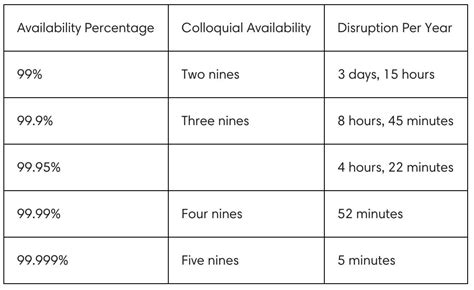 Aws Well Architected Framework The Reliability Pillar
