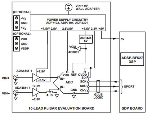 EVAL AD7980SDZ Reference Design Analog To Digital Conversion Arrow Com
