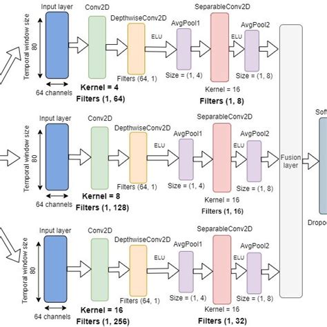 The Proposed Three Branch Fusion Convolutional Neural Network Cnn