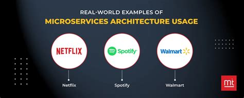 Guide On Microservices And Its Role In Modern Software Architecture