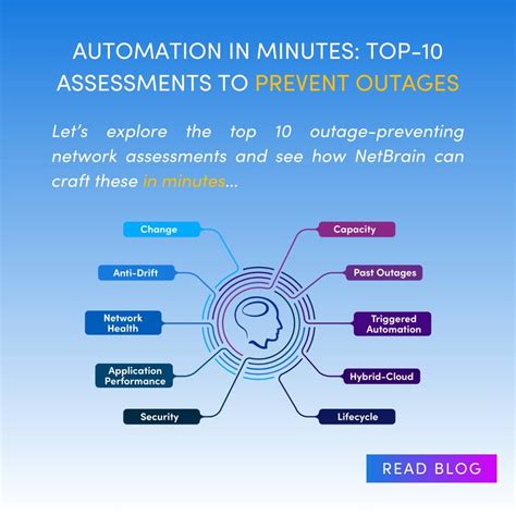 Rabia Hammad On Linkedin Netbrain Preventoutages Automateinminutes