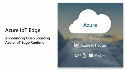 Microsoft Open Sources Azure Iot Edge Runtime Launches New Edge Computing Tools