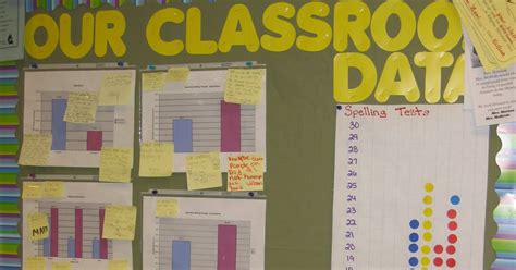 Classroom Data At Cecil Messer Blog