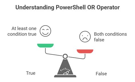 Powershell Or Operator A Beginners Guide Sharepoint Diary