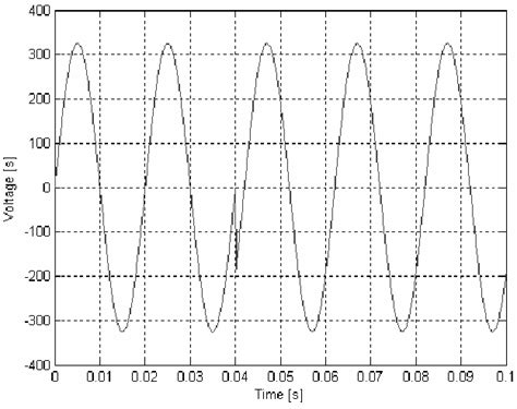 Single Phase Source Voltage Download Scientific Diagram