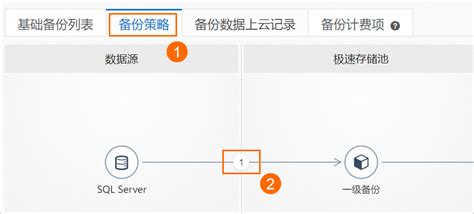 RDS SQL Server自动备份和手动备份 云数据库 RDS RDS 阿里云帮助中心