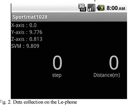 Figure 1 From Fall Detection By Built In Tri Accelerometer Of