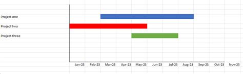 Bar Chart With Dates Wrike Help Center