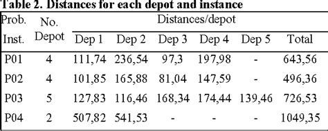 Table 2 From Solving The Location Routing Problems Using Clustering