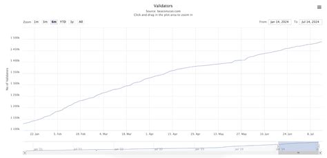 Ethereum Withdrawals A Comprehensive Faq Figment