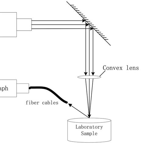 Experiment Setting Details A Schematic Diagram B Photograph Download Scientific Diagram