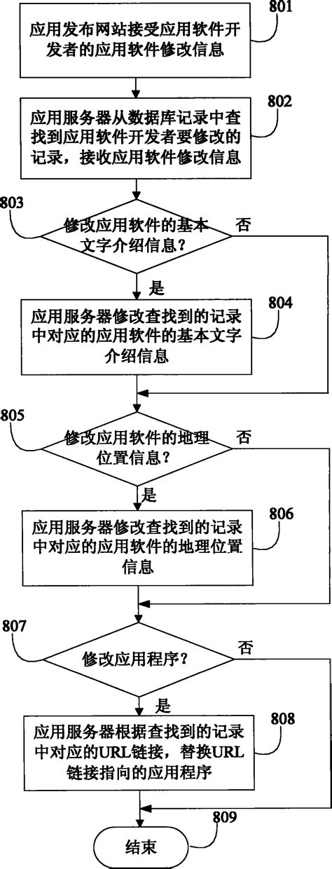 Method Mobile Terminal And Application Server For Dynamically Processing Application Eureka
