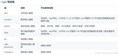 页面跳转与表单组件跳转按钮样式 Csdn博客