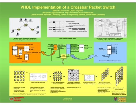 vhdl implementation of a crossbar packet switch pdf input output