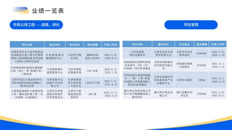 工程监理 天津市北方建设监理事务所