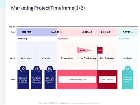 Project Timeframe For Implementing A Crm Discover Ppt