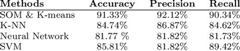 Algorithm Performance Comparison Download Scientific Diagram