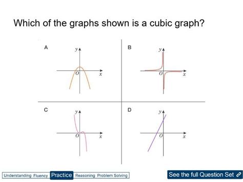 Recognising Graphs Types Of Graphs