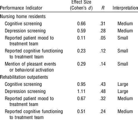 Effect Size Calculations Download Table