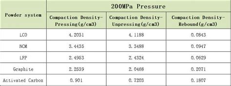 Characterization Method Of Compaction Density In Batteries