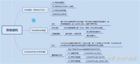 从零开始玩量化如何python QMT完成自动化交易全网最详细入门教程 踩坑指南建议收藏第十二章重要的函数init contextinfo handlebar以及bar和分笔
