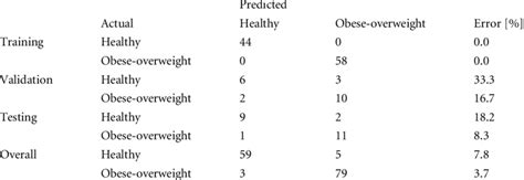 Predictive Classification Model With The Adaptive Boost Algorithm