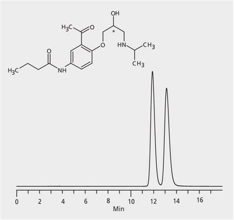 HPLC Analysis Of Acebutolol Enantiomers On Astec CHIROBIOTIC V2 Application For HPLC Sigma