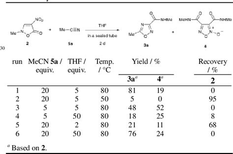 [pdf] Inverse Electron Demand 1 3 Dipolar Cycloaddition Of Nitrile Oxide With Common Nitriles