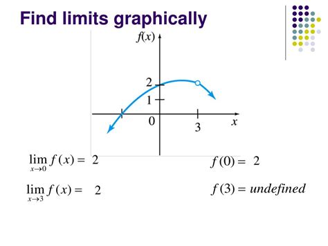 ppt section 2 2 finding limits graphically and numerically powerpoint