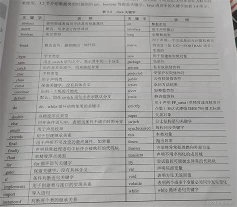Java语言基础解析与实例 Csdn博客