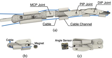 Advancements In Robotics Mit Develops A Modular Robotic Hand With