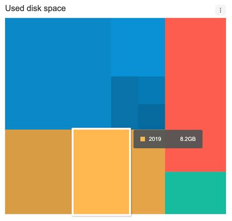 Github Nhntuichart 🍞📊 Beautiful Chart For Data Visualization