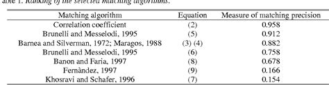 Table 1 From Area Based Matching Algorithm Assessment From Satellite