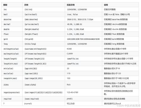 Net6 Webapi从基础到进阶 朝夕教育 Csdn博客