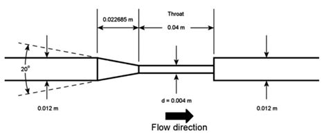 Ansys Discovery Application On A Benchmark Fda Nozzle